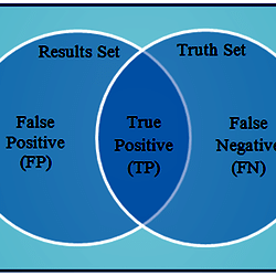 Pixels matrix in gray map between 0 and 255.