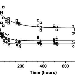 Monoexponential fitting of the decay curves of the radiation-induced ...