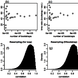 Comparison between the data re-sampling approaches and the vectorized ...