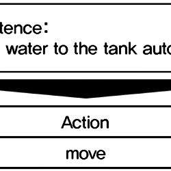 Example of SAO extraction.