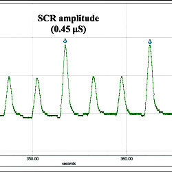 EDA device acquisition of skin conductance, generated by EDA simulator.