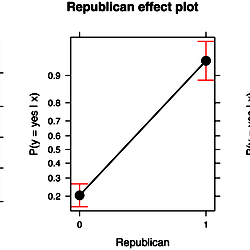 Effect plots.