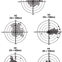 The mean vector lengths of trials that reached significance in Rayleigh ...