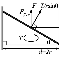 Force diagram.