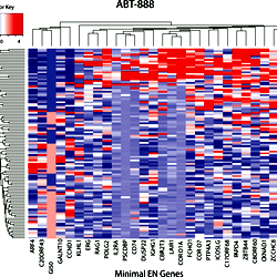Heatmap for minimal EN GEs (x-axis) versus the upper and lower 10th ...