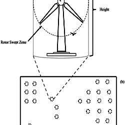 Diagram of a wind turbine and proposed project layout.