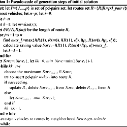 Algorithm 1. Pseudo-code of generation steps of initial solution.