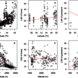 The relationships of regional species richness (RSR), local species ...
