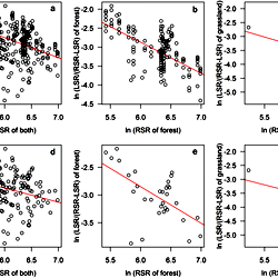The log-ratio-based relationships between LSR and RSR for forest and ...