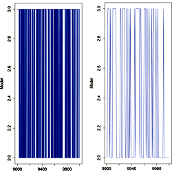 Model trace plots.