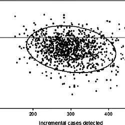 Scatter plot of probabilistic sensitivity analysis of contingent NIPT ...