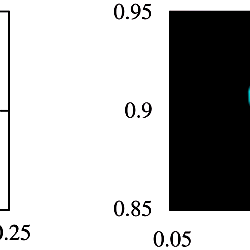 Comparison of a single ring-like structure in both approaches.