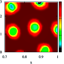 Diffusion field in the 2D model.