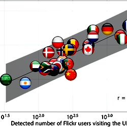 Relationship between official and Flickr based estimates of visitors to ...