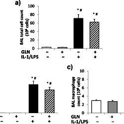 Total BAL cell numbers and cell differential counts.