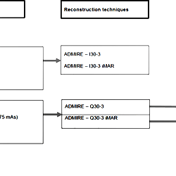 CT acquisition parameters and reconstruction settings.