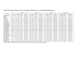 The Taxonomic and Phylogenetic Affinities of Bunopithecus sericus, a ...