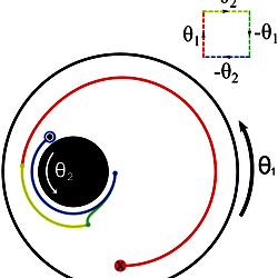 A finite-area non-reciprocal contractible loop.