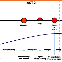 Example of applying the “three-act” model to the first episode of the ...