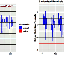 Studentized residuals plots.