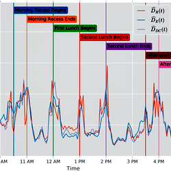 Primary school data set: Normalized temporal differences for the ...