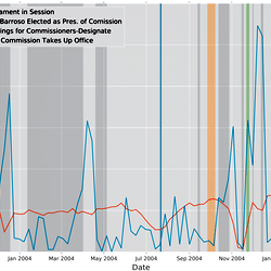 EU-emails: Normalized temporal difference, for the edit distance , and ...