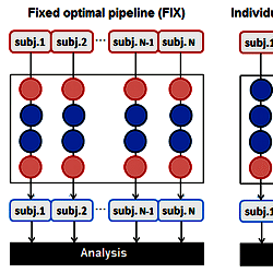 Different approaches to optimizing preprocessing pipelines.