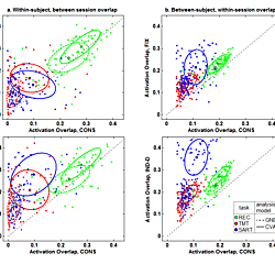 An Automated, Adaptive Framework for Optimizing Preprocessing Pipelines in Task-Based Functional MRI