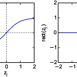 Example of non-linear activation functions g used in multilayer neural ...
