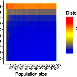 Heatmap of deviation from 1:1 segregation of homozygotes at various ...