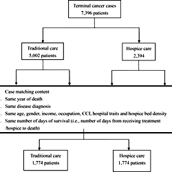 Flow chart of the sample selection process.