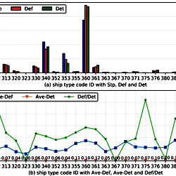 Ship type deficiency analysis.