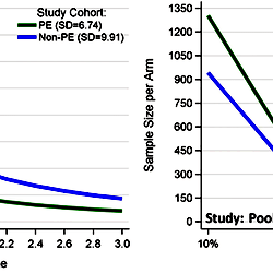 Sample size comparison for different sample size estimation methods ...