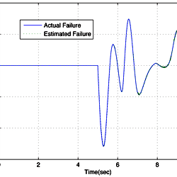 The estimated failure function curve of configuration B.