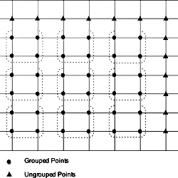 Types of points in SEG for Nx = Ny = 8.
