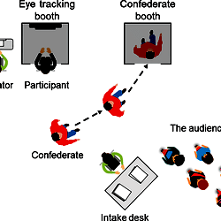 Schematic top-view of the research setting.