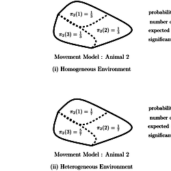 A pictorial example illustrating the effect that heterogeneous data has ...