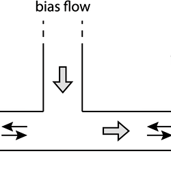 In-line and flow-through position.