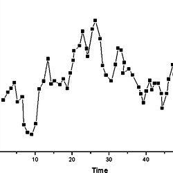 Basic Wiener process.