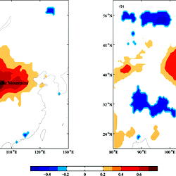 Patterns of field correlation in our study.