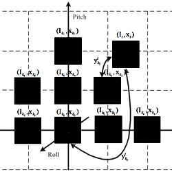 The schematic diagram of GCPC.