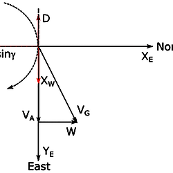 Sketch for the lower turn.