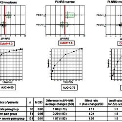 Minimal clinically important difference (MCID) and cutoff values for Δ ...
