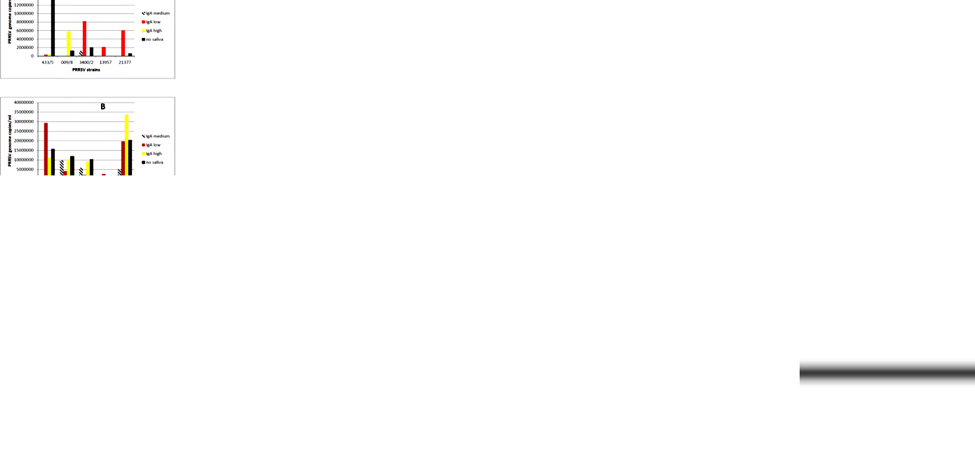 Yield reduction assays.