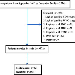 Patient selection algorithm.