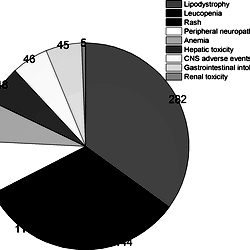 The detailed types of toxic effects.