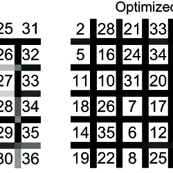 Layout optimization.