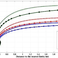 Comparing the pedestrian dynamics results of the SPED model vs the CALM ...