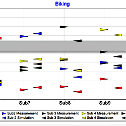 The kinematics of cyclic human movement - Fig 4