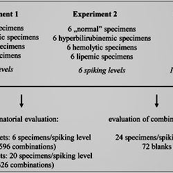 Presentation of the experimental design.